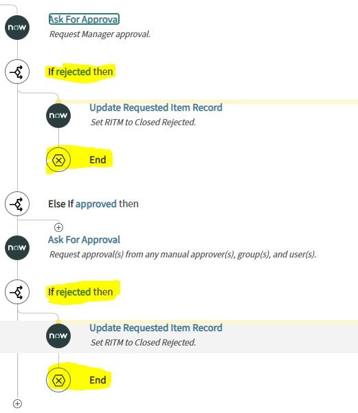 Flow Designer - sequential approvals bug? - ServiceNow Community