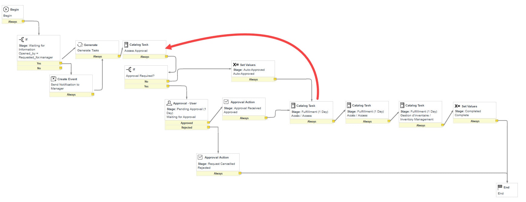 Solved: Assigning a task to a previous task fulfiller - ServiceNow Community