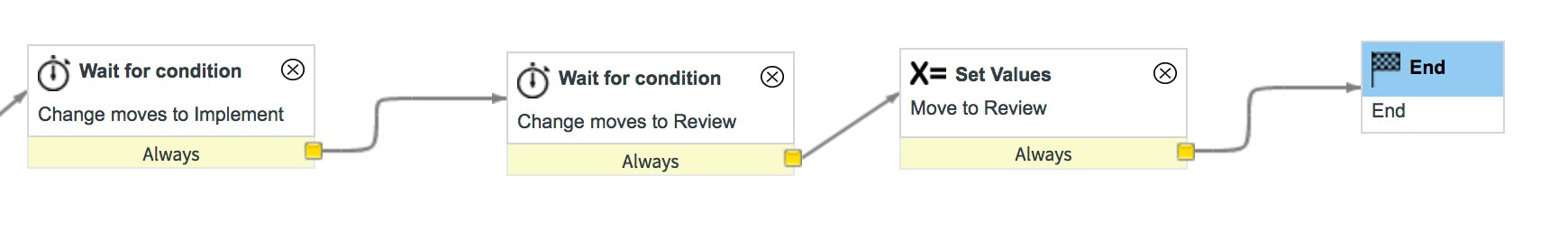 Solved: Remove auto creation of change tasks in change wor ...