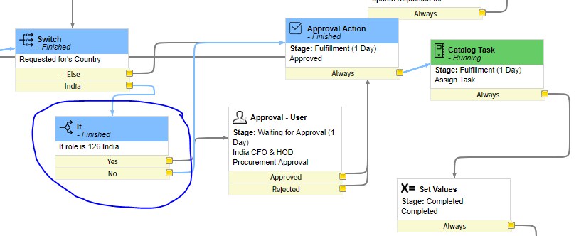 Solved: list collector variable base if or switch conditio ...