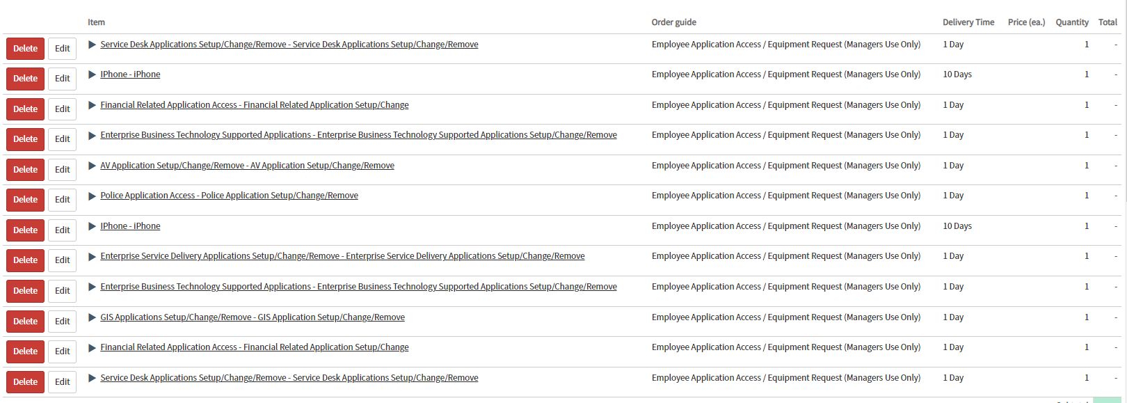 Solved: Question on Order Guides - ServiceNow Community