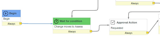 Change Types, Change Workflows & Change States rel... - ServiceNow ...