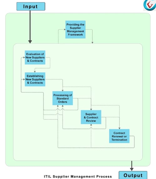 Solved: Re: What is the OOTB workflow for contract managem... - Page 2 ...