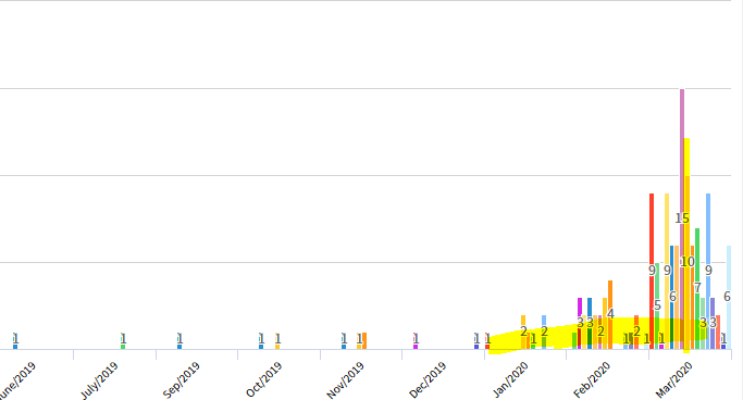 Solved: how do i increase the bar size and height in trend ...