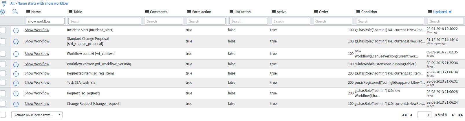 Solved: Emergency Change - how is it triggered - ServiceNow Community