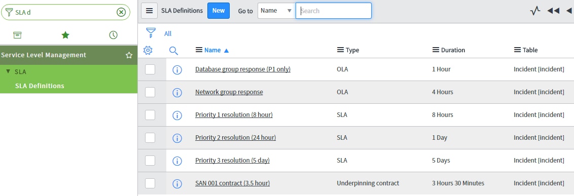 Hi, Could any one tell me what the resolution time... - ServiceNow ...