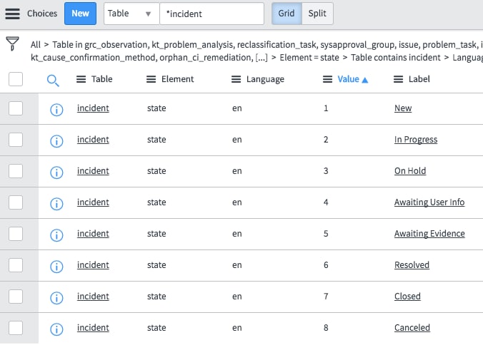 Incident States - ServiceNow Community