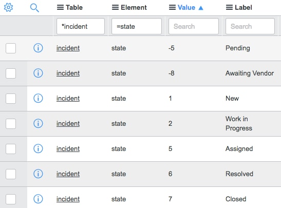 Incident States - ServiceNow Community