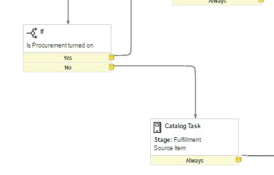 Solved: How to create multiple catalog tasks for 1 catalog ...