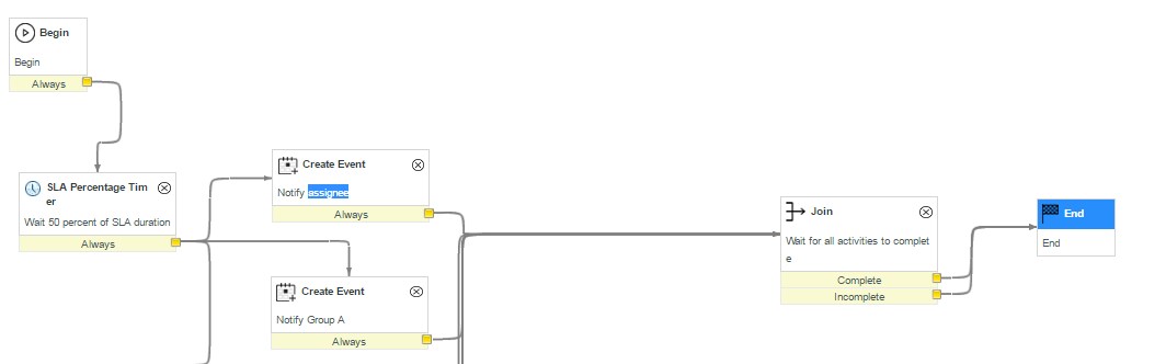 Solved: SLA Notifications to different groups based on the ...