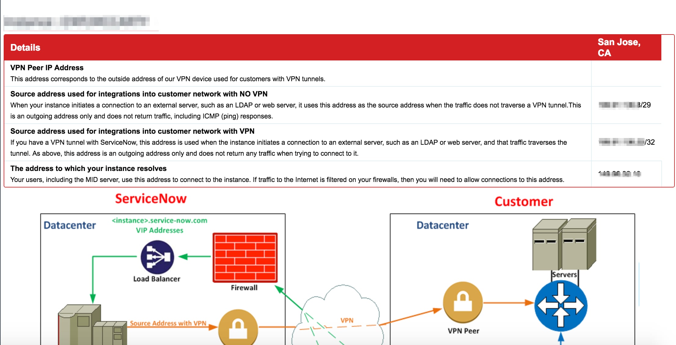 Solved: Servicenow SFTP Data Source Connects to SFTP Serve... - ServiceNow Community