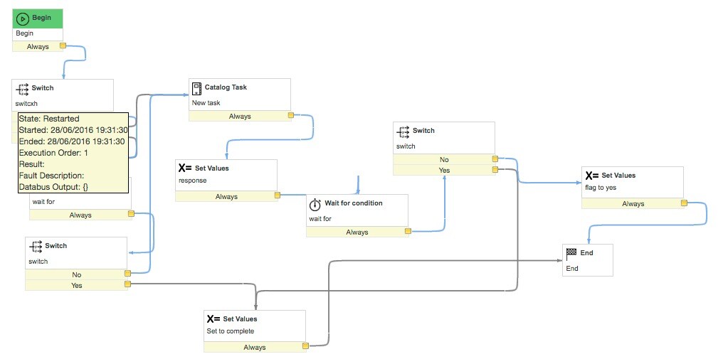 Solved: workflow is stuck at begin after restart of its wo ...