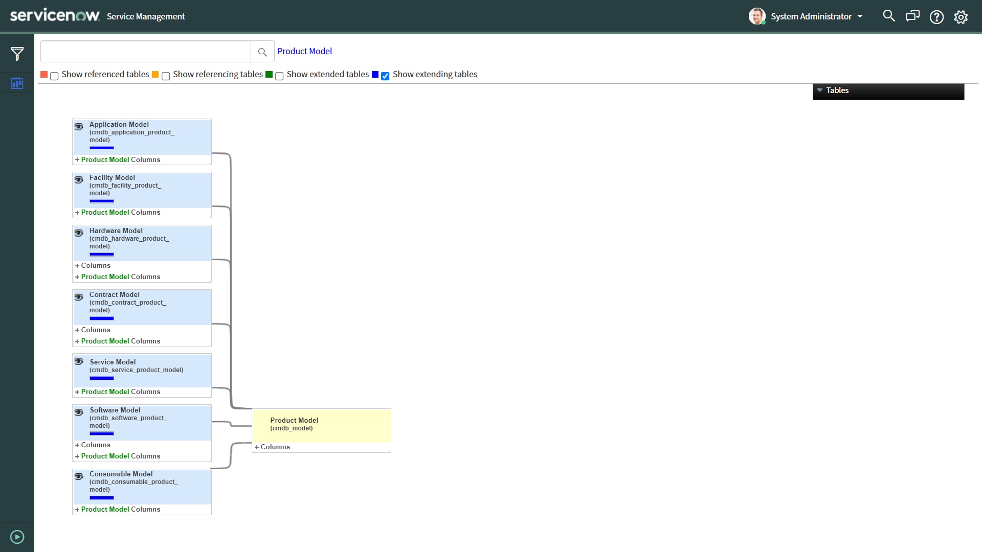 Product model vs Hardware model - ServiceNow Community