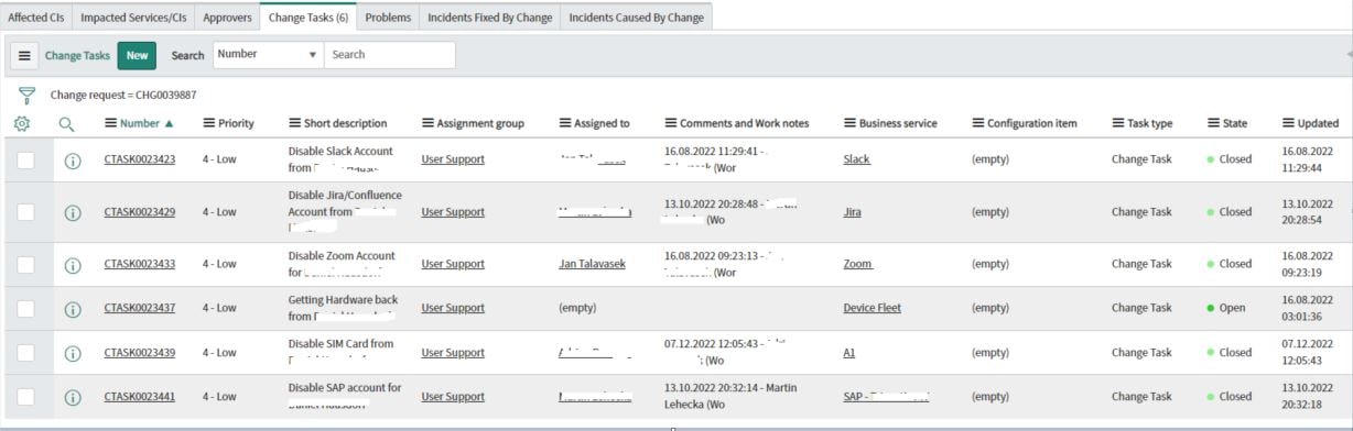 How to filter CTASK items with open status from CH... - ServiceNow Community