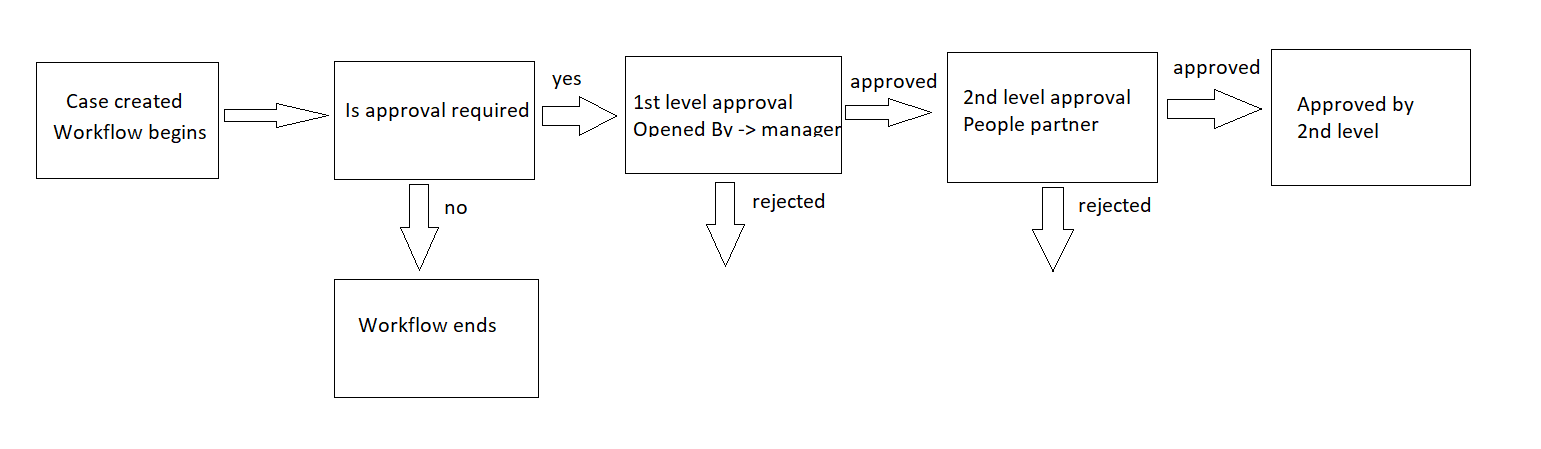 need to populate assignment group members in list ... - ServiceNow ...
