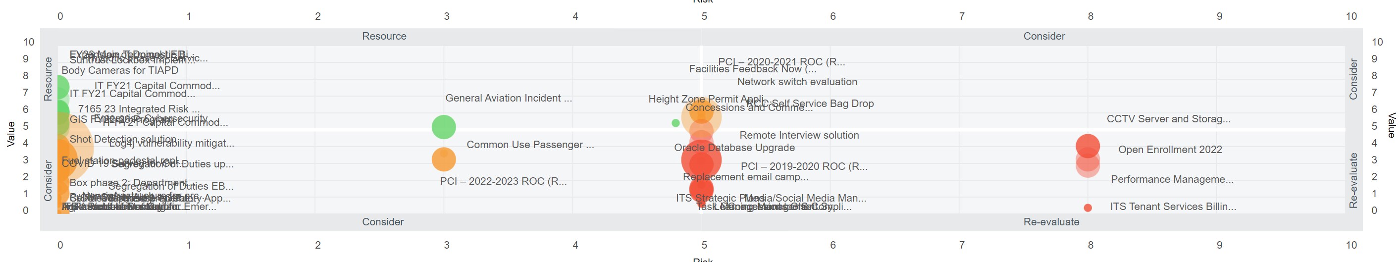 Very Busy Demand Bubble Chart (workbench) - ServiceNow Community