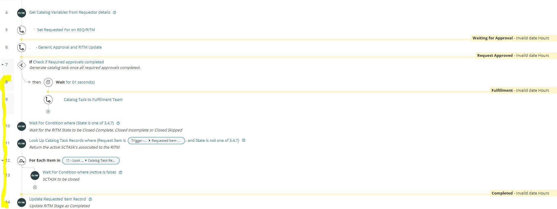 Solved: Task closure validation in flow before closing RIT... - ServiceNow Community