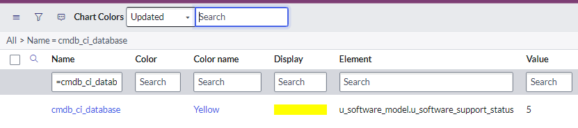 Solved: Reporting - Chart Colors - ServiceNow Community