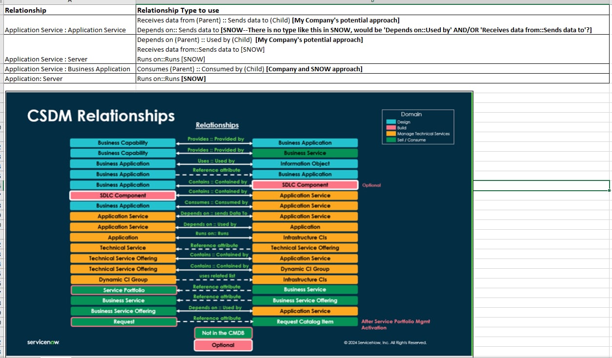 CI Relationship Types for Application Service, Ser... - ServiceNow ...