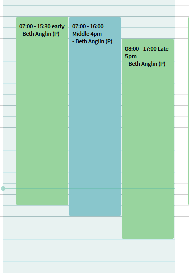 On-Call multiple shifts per day - ServiceNow Community