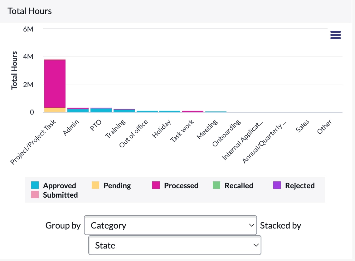 Solved: I want to create a single custom report per month ...