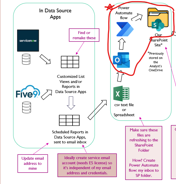 ServiceNow Integration w/ Power BI? - ServiceNow Community