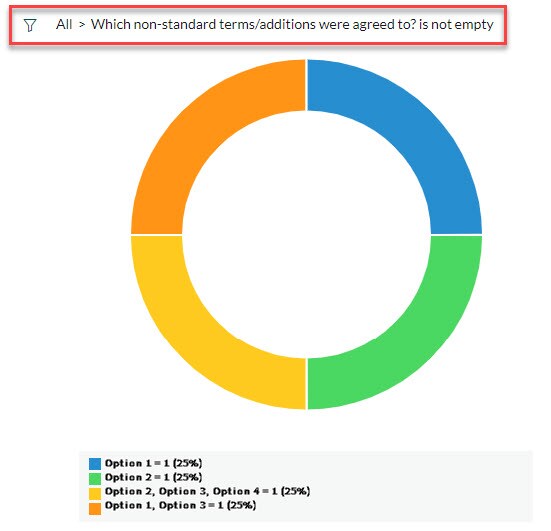 Reporting on Multi-Select Variables - ServiceNow Community
