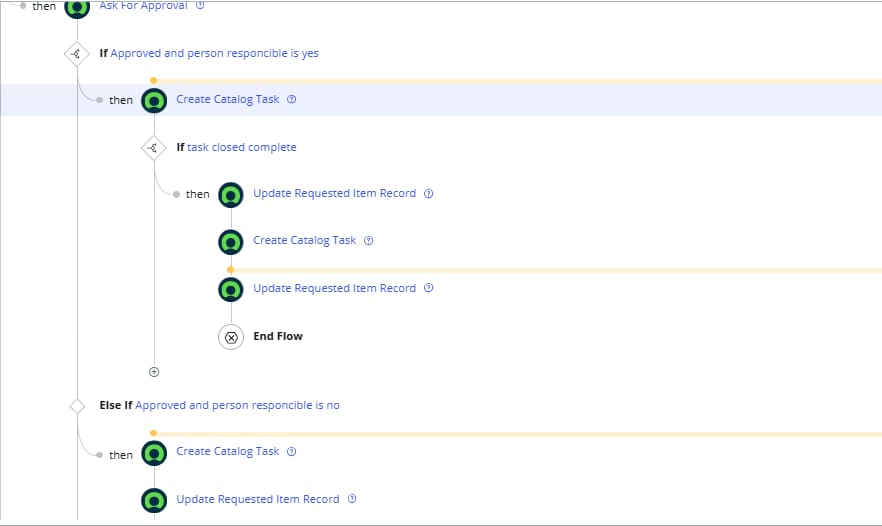 Based on the field selection in Ritm catalog tasks... - ServiceNow ...