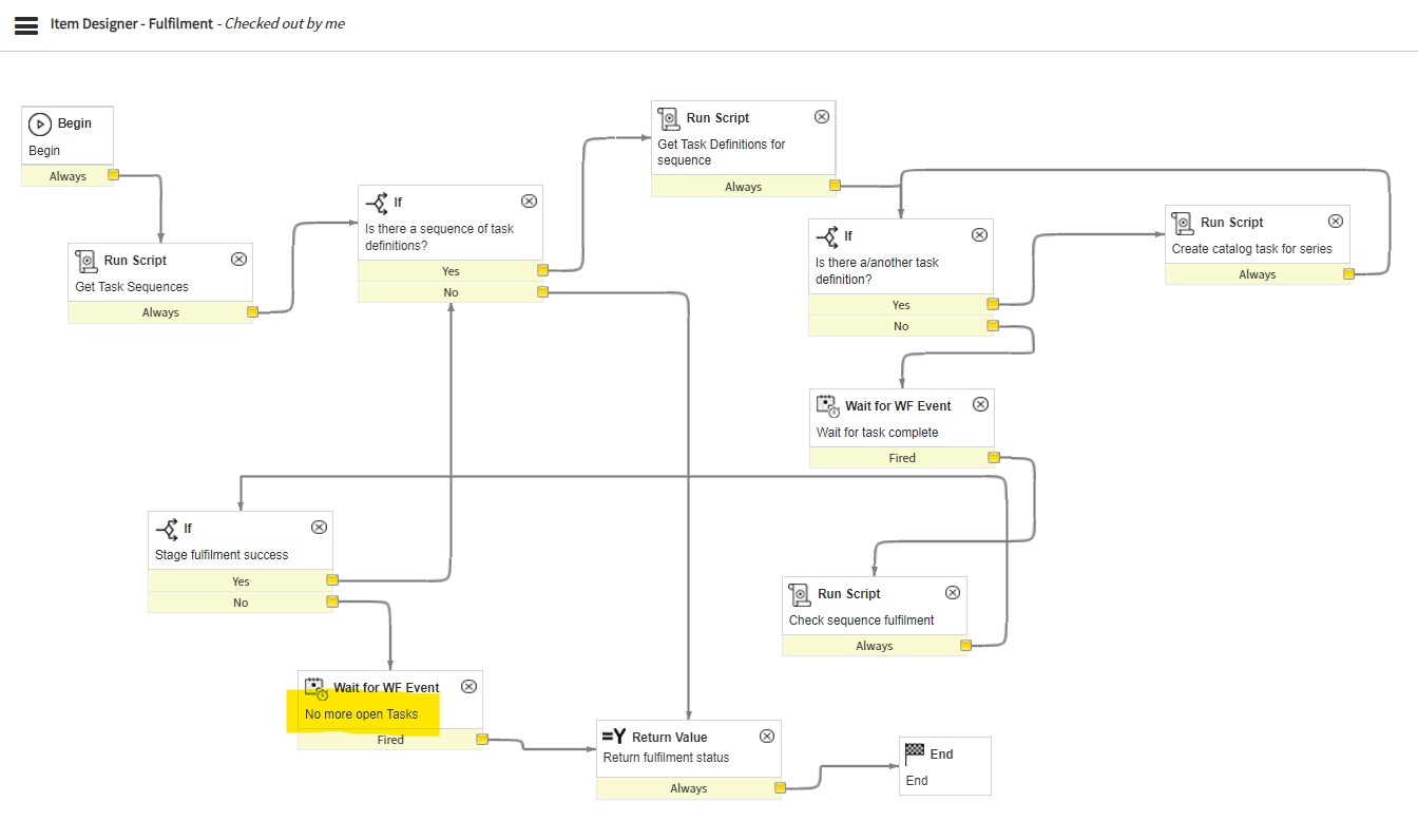 Solved: RITM record closed even though it had open tasks - ServiceNow ...