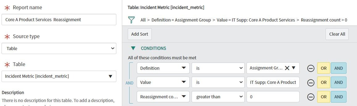 Report for Reassignment - ServiceNow Community