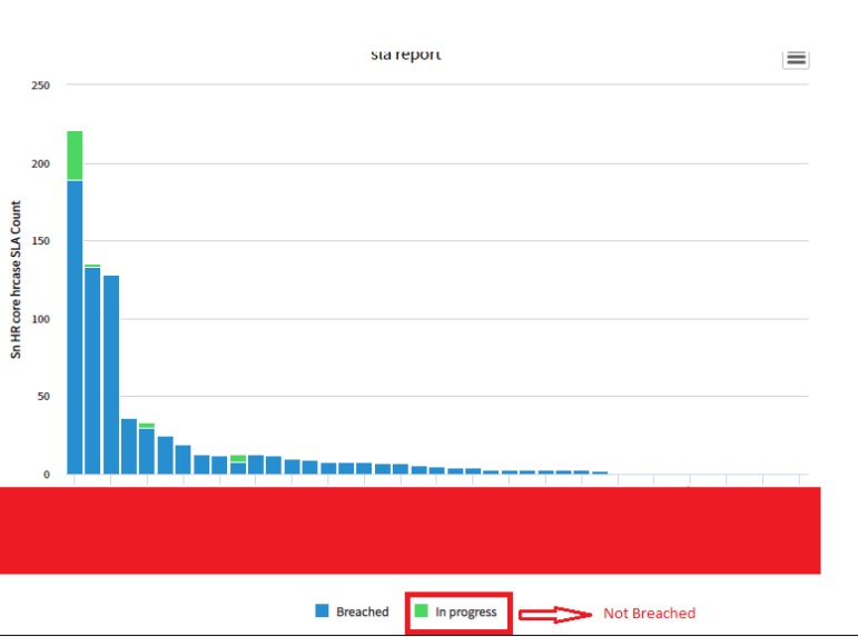 Reports- Edit Legend Label - ServiceNow Community