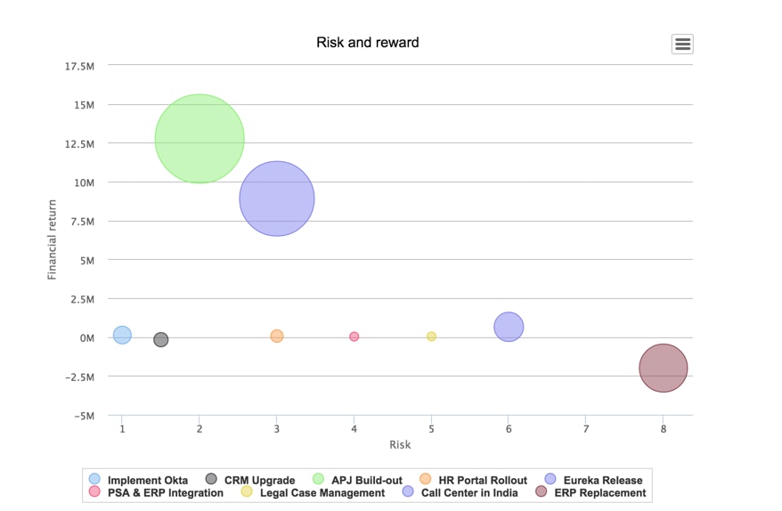 ServiceNow Reports - ServiceNow Community