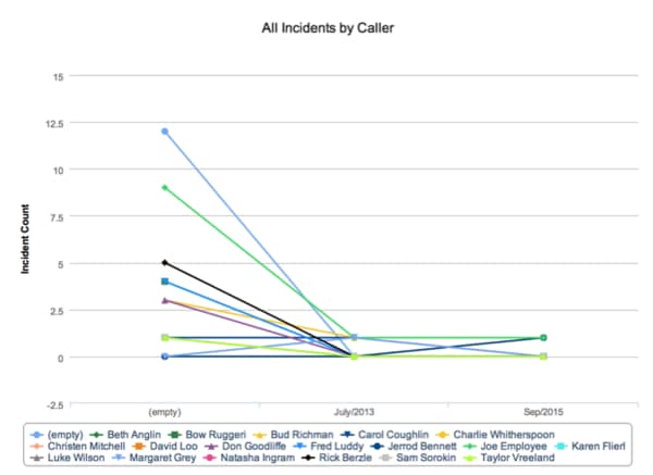 ServiceNow Reports - ServiceNow Community