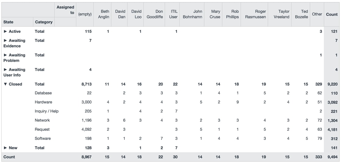 ServiceNow Reports - ServiceNow Community