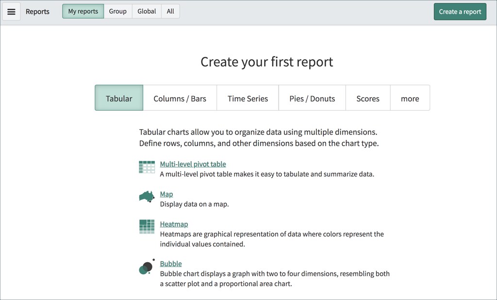 ServiceNow Reports - ServiceNow Community