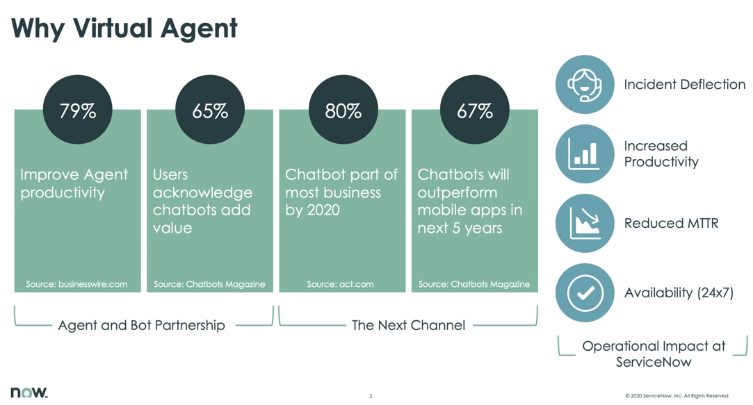 ITSM Pro VA Quick Start Guide with Service Portal ... - ServiceNow Community