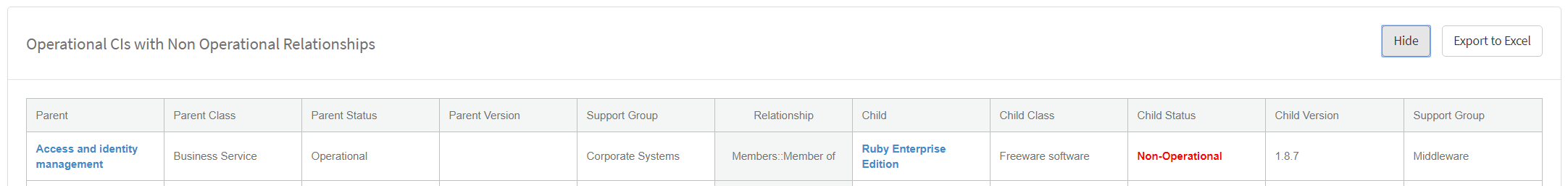CMDB Missing Relationships Reports - ServiceNow Community