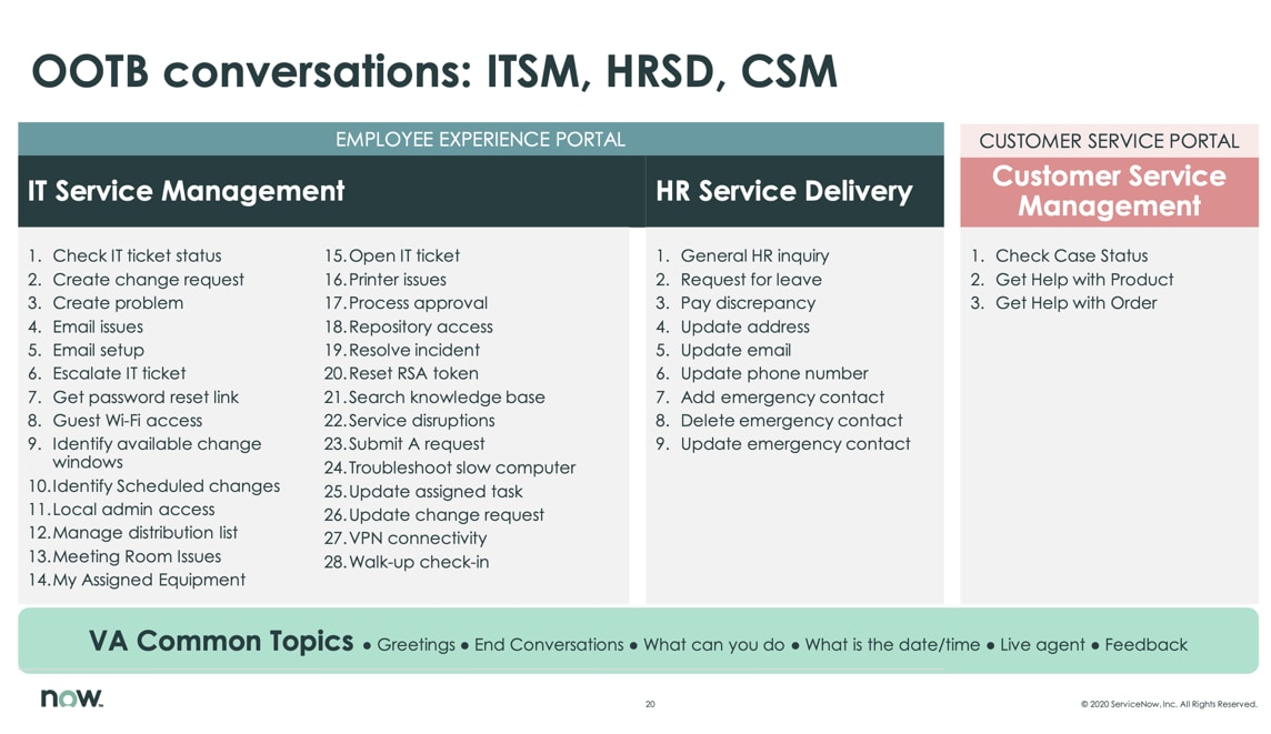 ITSM Pro VA Go Live - ServiceNow Community