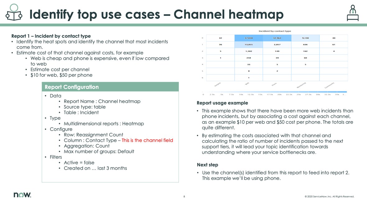 ITSM Pro VA Use Cases, Requirements & Training - ServiceNow Community