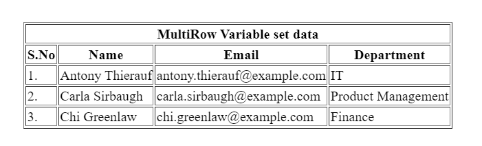 Few Scenarios on MultiRowVariableset(MRVS) for Cat... - ServiceNow Community