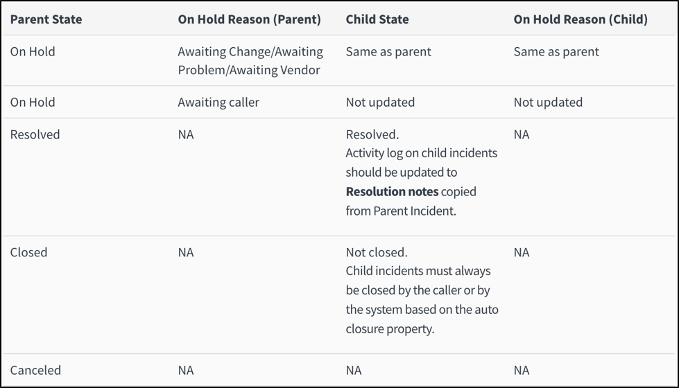 Frequently Asked Questions to get you started with... - ServiceNow ...