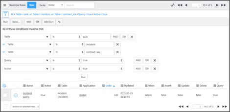 Service Level Agreements (SLA) FAQs - ServiceNow Community