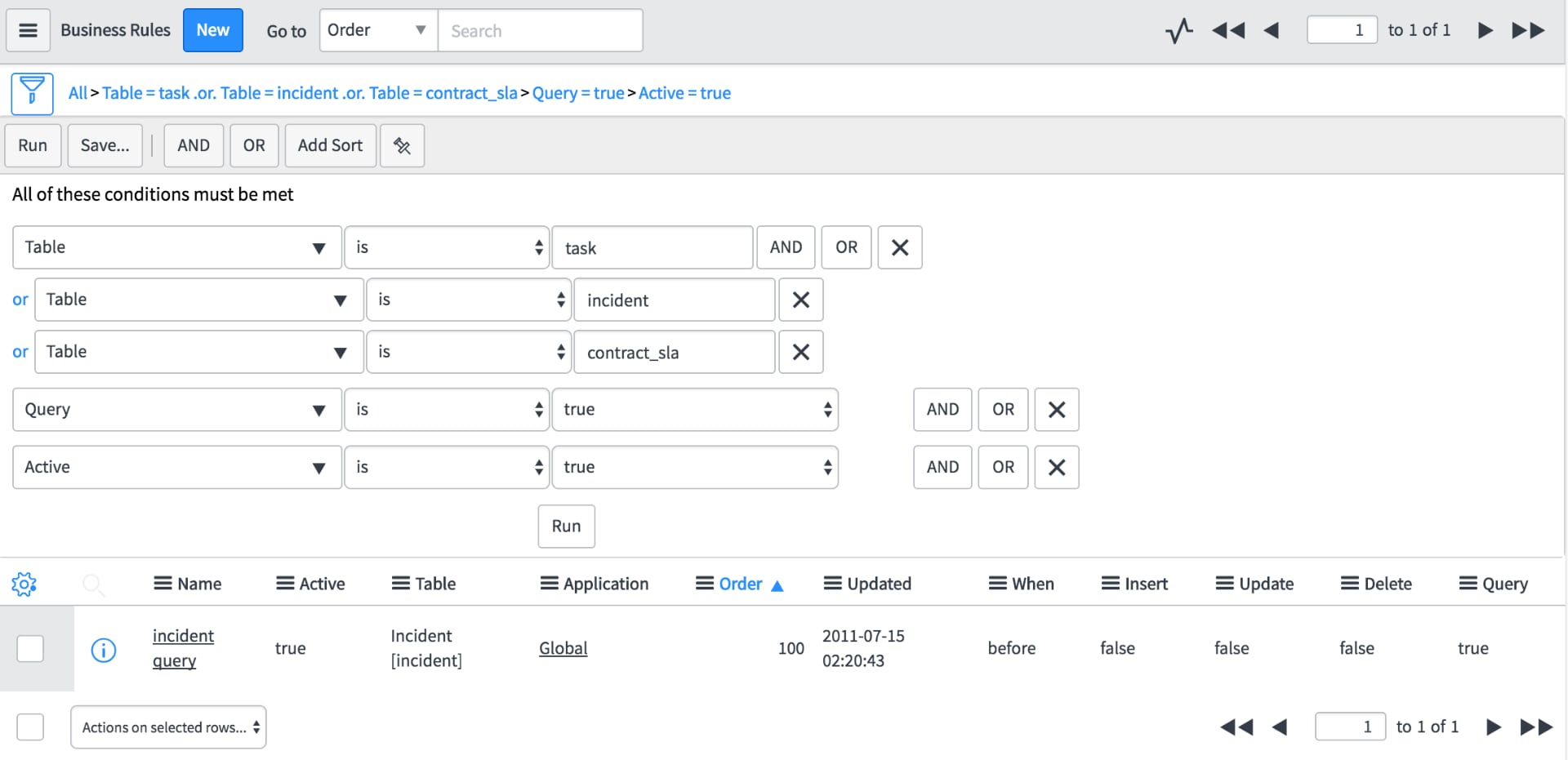 Service Level Agreements (SLA) FAQs - ServiceNow Community