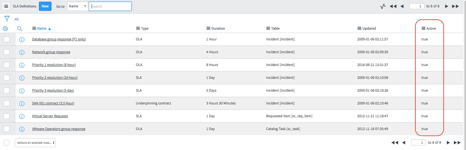 Service Level Agreements (SLA) FAQs - ServiceNow Community
