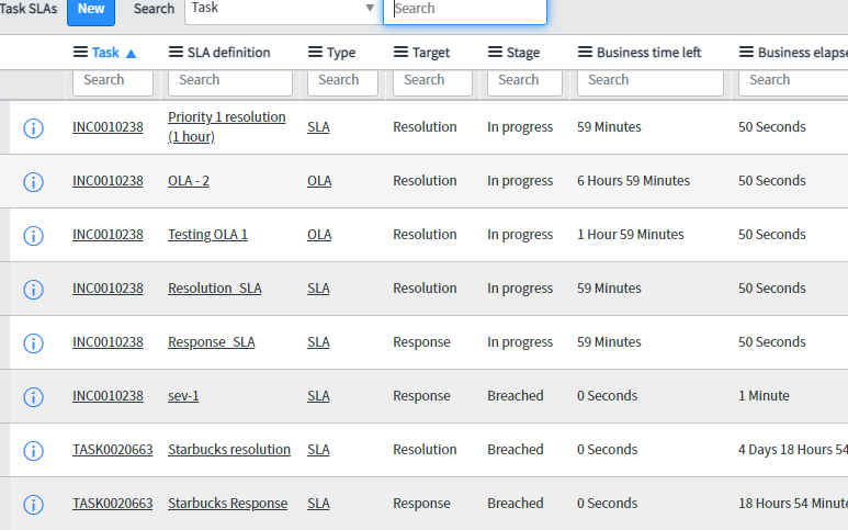 Service Level Agreement - SLA - ServiceNow Community