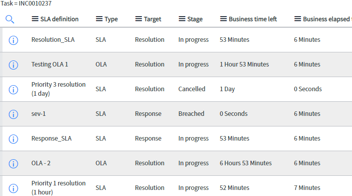 Service Level Agreement - SLA - ServiceNow Community