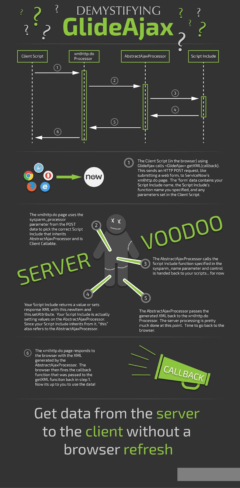 Process Of GlideAjax (Infographic) - ServiceNow Community