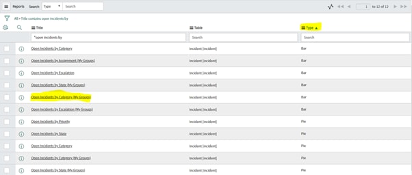 Reporting API - ServiceNow Community