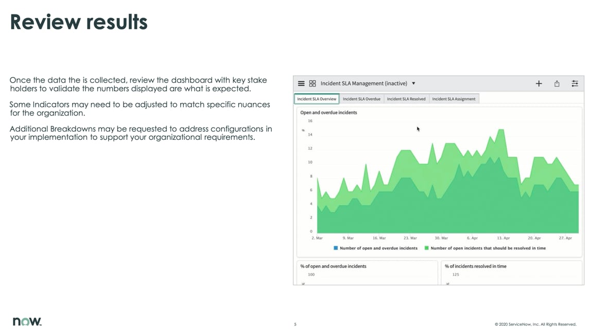 ITSM Pro PA Post Implementation Best Practices - ServiceNow Community