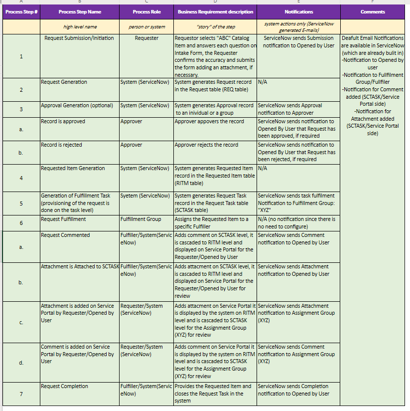 Tips how to prepare requirements gathering templat... - ServiceNow ...